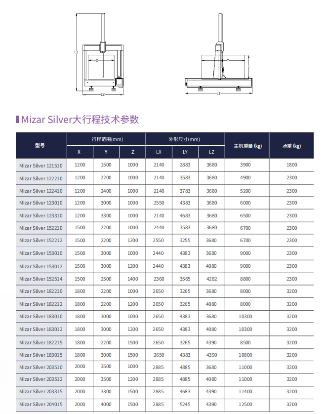 Mizar Silver 121510轮廓仪 - 株洲巴尔图机电有限公司